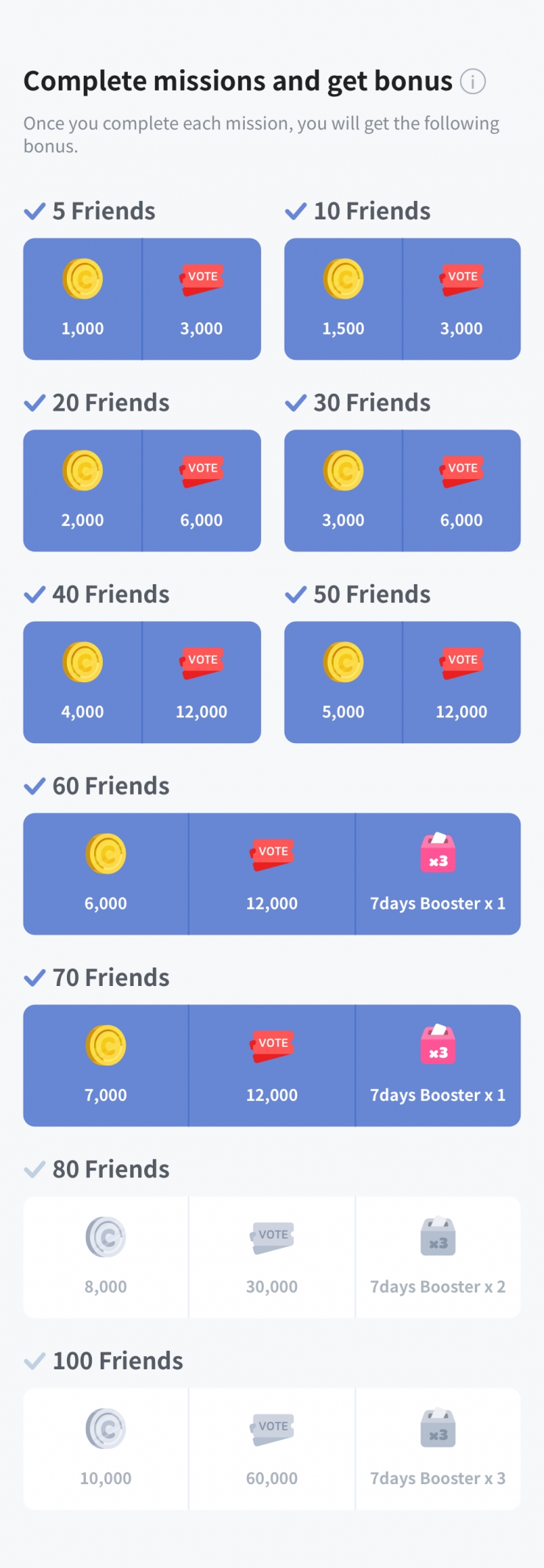 [Notice] ‘Friend Invite Challenge’ OPEN – FanPlus